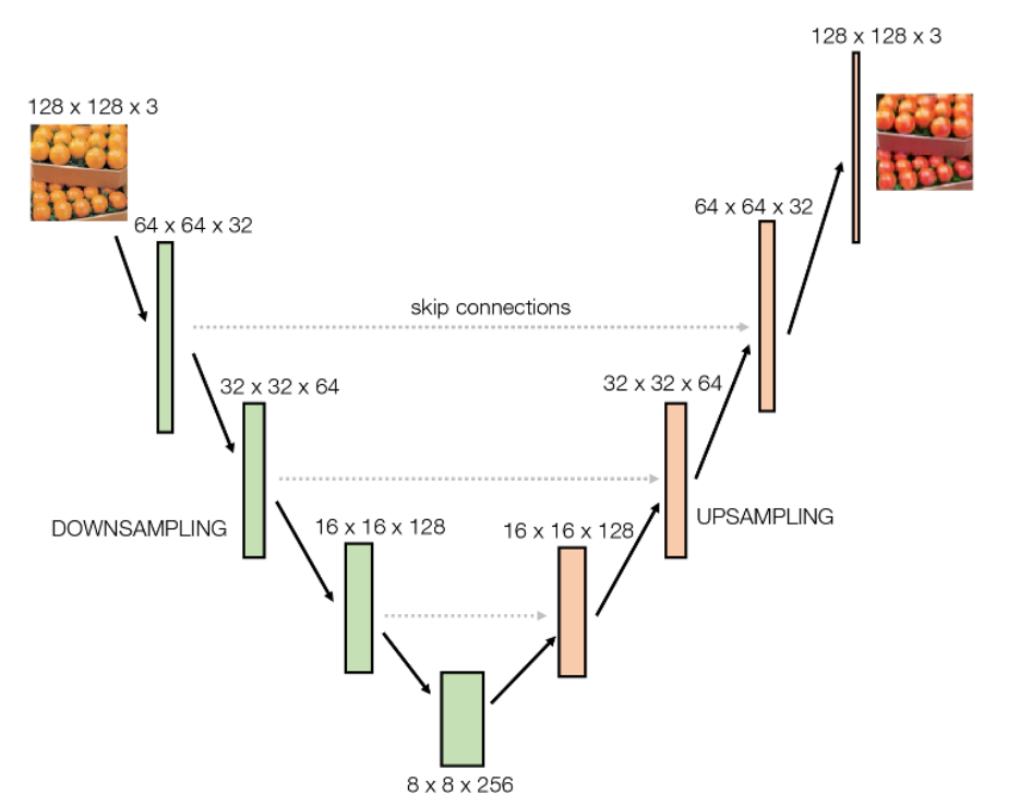 7 Cycle Gan